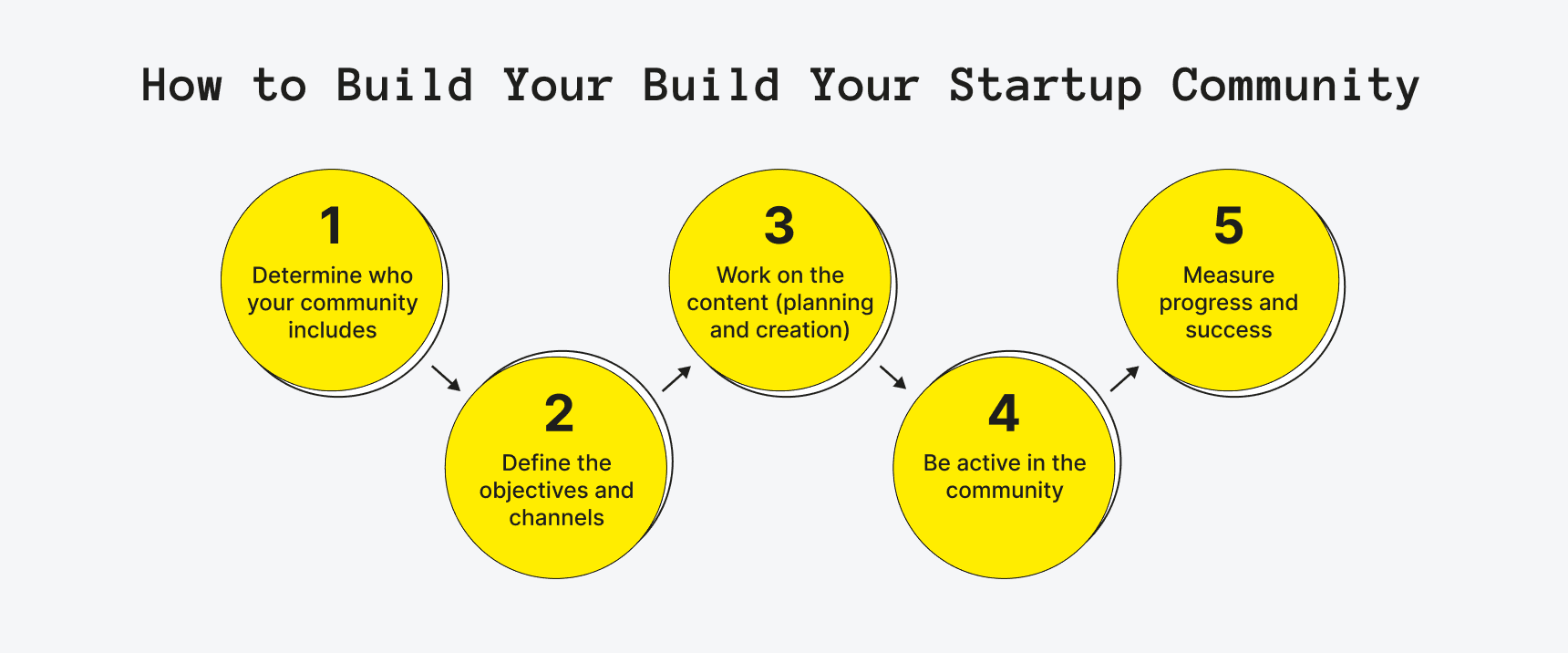 Building a Startup Community: A Guide for Entrepreneurs